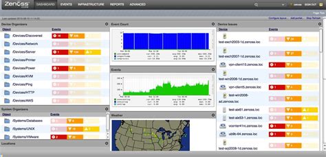 10 best free and opensource server monitoring and application