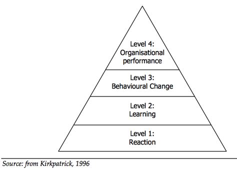 Evaluate Monitoring And Evaluation Itcilo