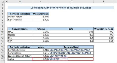 How To Calculate Alpha In Excel 4 Suitable Methods