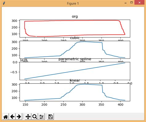 scipy how to interpolate a 2d curve in python stack