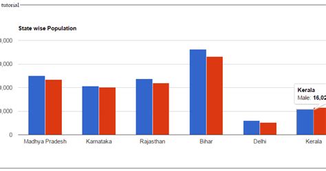 stacked bar chart in asp net code project chart examples