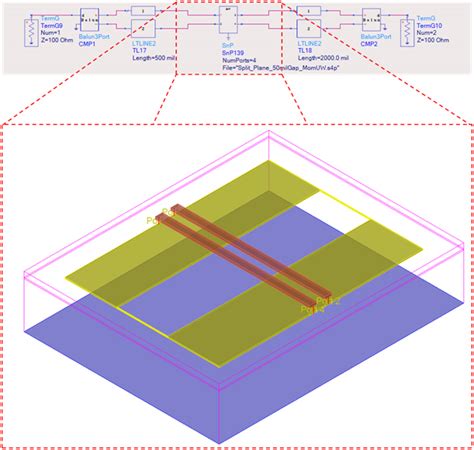 split planes and what happens when microstrip signals cross them 2018