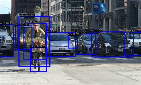 a plug and play implementation of the yolo v3 object detection system in go