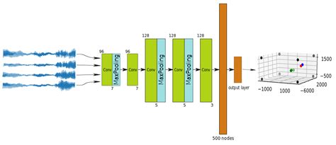 sensors free full text towards end to end acoustic localization