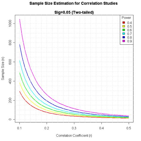 quick r power analysis