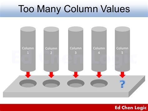 how to resolve ora 00913 too many values ed chen logic