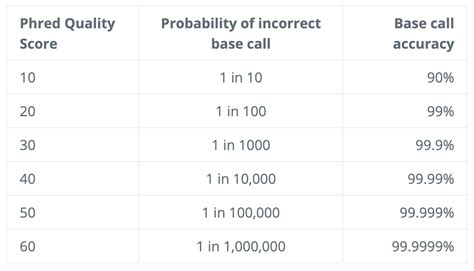 Chip Seq Data Analysis Crc User Manual