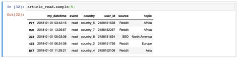 pandas tutorial 1 pandas basics read csv dataframe data selection