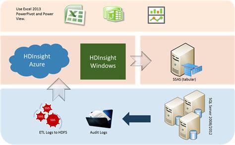 dot net tips and tricks c c sharp tips and tricks microsoft big data