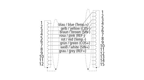 zk4530 8110 xxxx resolver connection cables 0 25 mm² with itec® plug