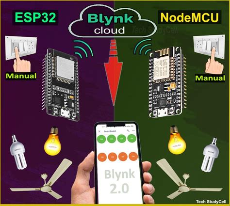 iot project using esp32 nodemcu network with blynk app 2022 17 steps