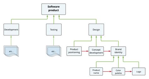 creating and managing task dependencies trello help