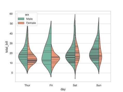 matplotlib seaborn seaborn violinplot md at master · hg95 matplotlib