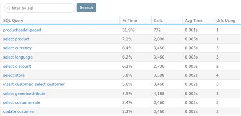 sql performance tuning 7 practical tips for developers