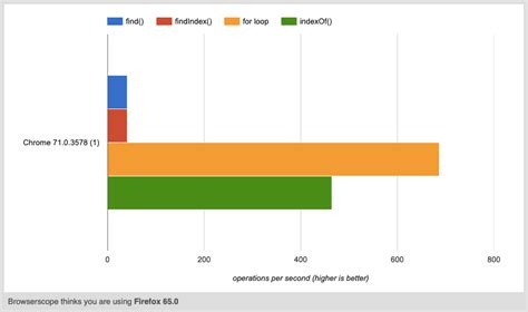35 javascript find item in array modern javascript blog