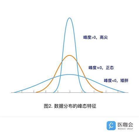 spss教程：判断数据正态分布的超多方法！ 知乎