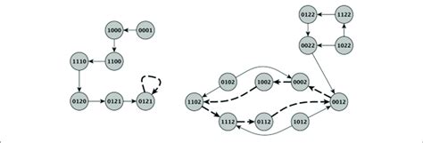 visual comparison of synchronous and asynchronous time updates the
