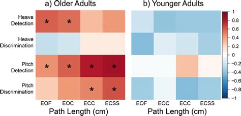Correlation Heatmaps Graph Illustrating The Associations Between