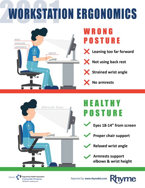 Ergonomics Checklist How To Set Up Your Workstation