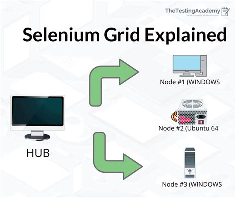 selenium grid tutorial for beginners step by step