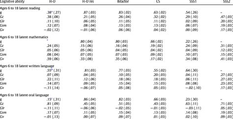 Of Standardized Path Coefficients And Associated Standard Errors From