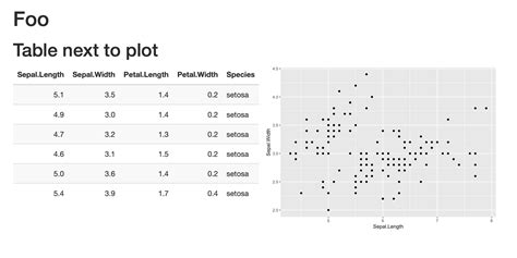 r how to align table and plot in rmarkdown html document stack overflow