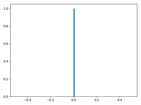python matplotlib pyplot hist wrong normed property
