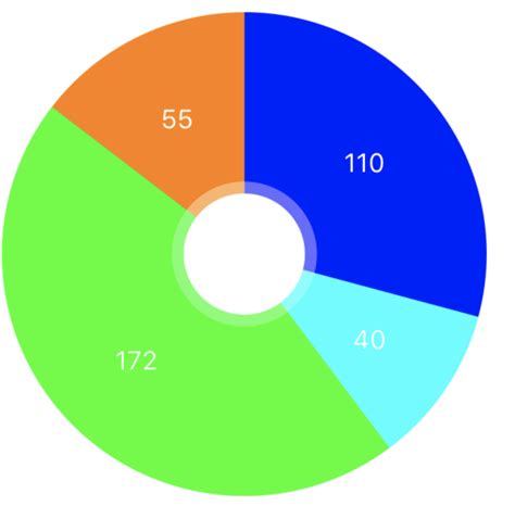 swift how to ease highlight animation in ios charts
