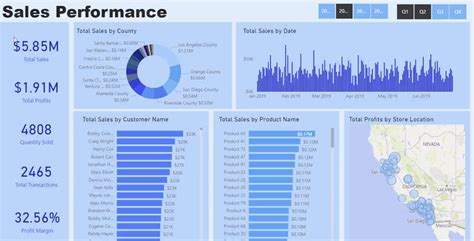 What Is Power Bi The Ultimate Guide To Microsofts Bi Tool Master