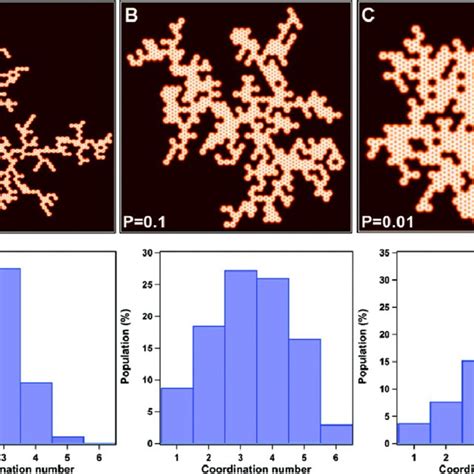 Kinetic Monte Carlo Simulations For The Recombination Process Between