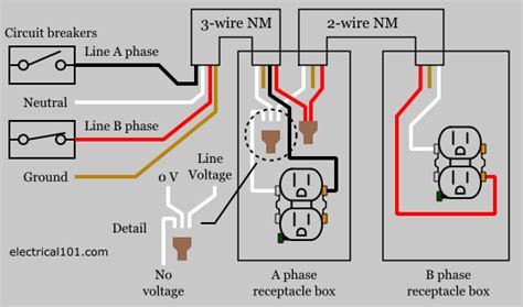 Multiwire Branch Circuit Electrical 101