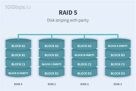 8 considerations before buying a nas device behind the scenes
