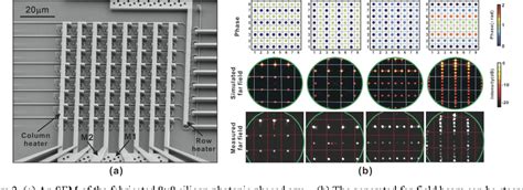 Figure 2 From Large Scale Integrated Silicon Photonic Circuits For