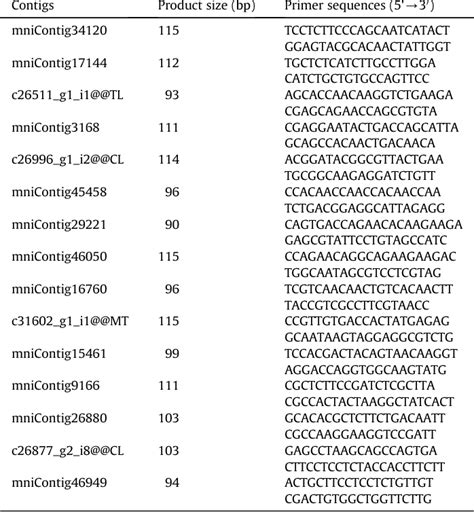Table 1 From Comparative Transcriptome Analysis Reveals Molecular