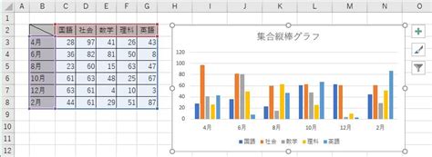【excel】棒グラフの種類と作り方について