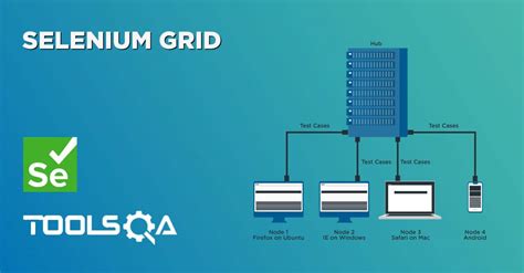 what is selenium grid