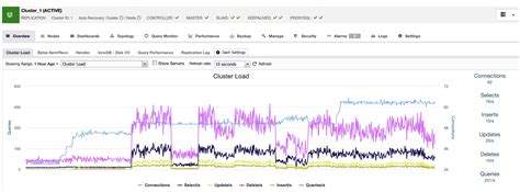 comparing the features of percona monitoring and management pmm to