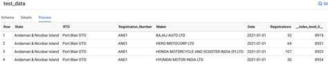 [code] error while trying to append data to a bigquery table using