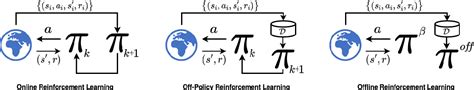 Figure 2 1 From Domain Generalisation For Robust Model Based Offline
