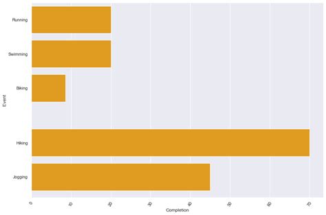 [code] matplotlib control spacing between bars pandas