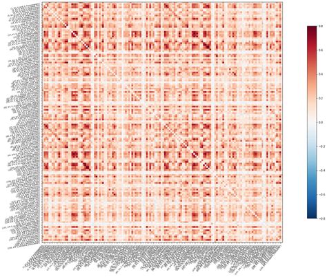 Visualization Of Functional Connectivity From Multiple Neuroimaging