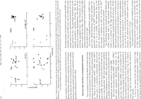 Multi Dimensional Scahng Of Genetic Distance Neis D Matrices Based