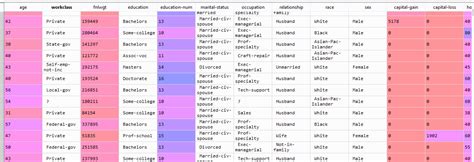 determine if two distributions are significantly different using the