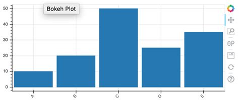 python xaxis major label orientation for bokeh bar