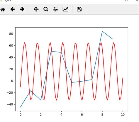 python 3 x scipy curve fit doesn t work well stack overflow