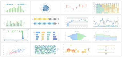 markets best data visualization tools gasacademy