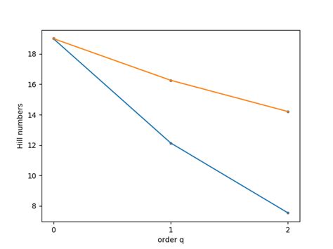 python create smoother curve for exponential function