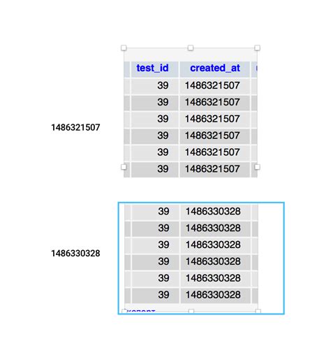mysql or yii2 activerecord stacks 1