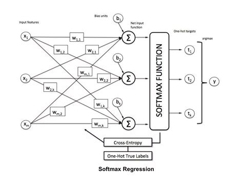 deep learning 100 classic model tensorflow and pytorch