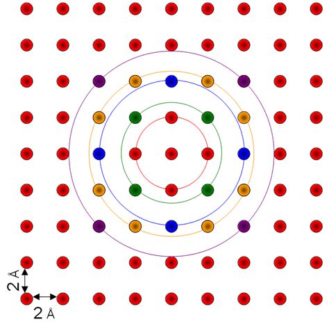 Radial Distribution Function Rdf From Electron Diffraction Patterns